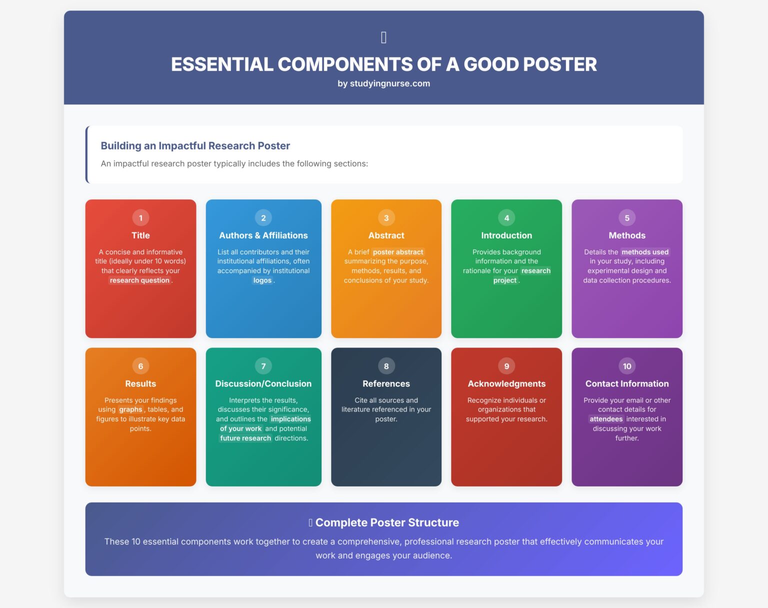 How to Create an Abstract Poster Presentation with Example