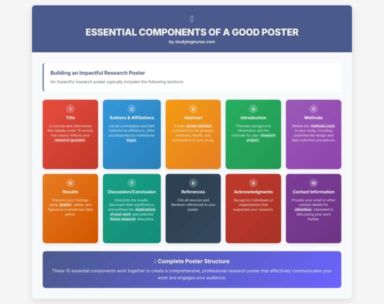 How to Create an Abstract Poster Presentation with Example