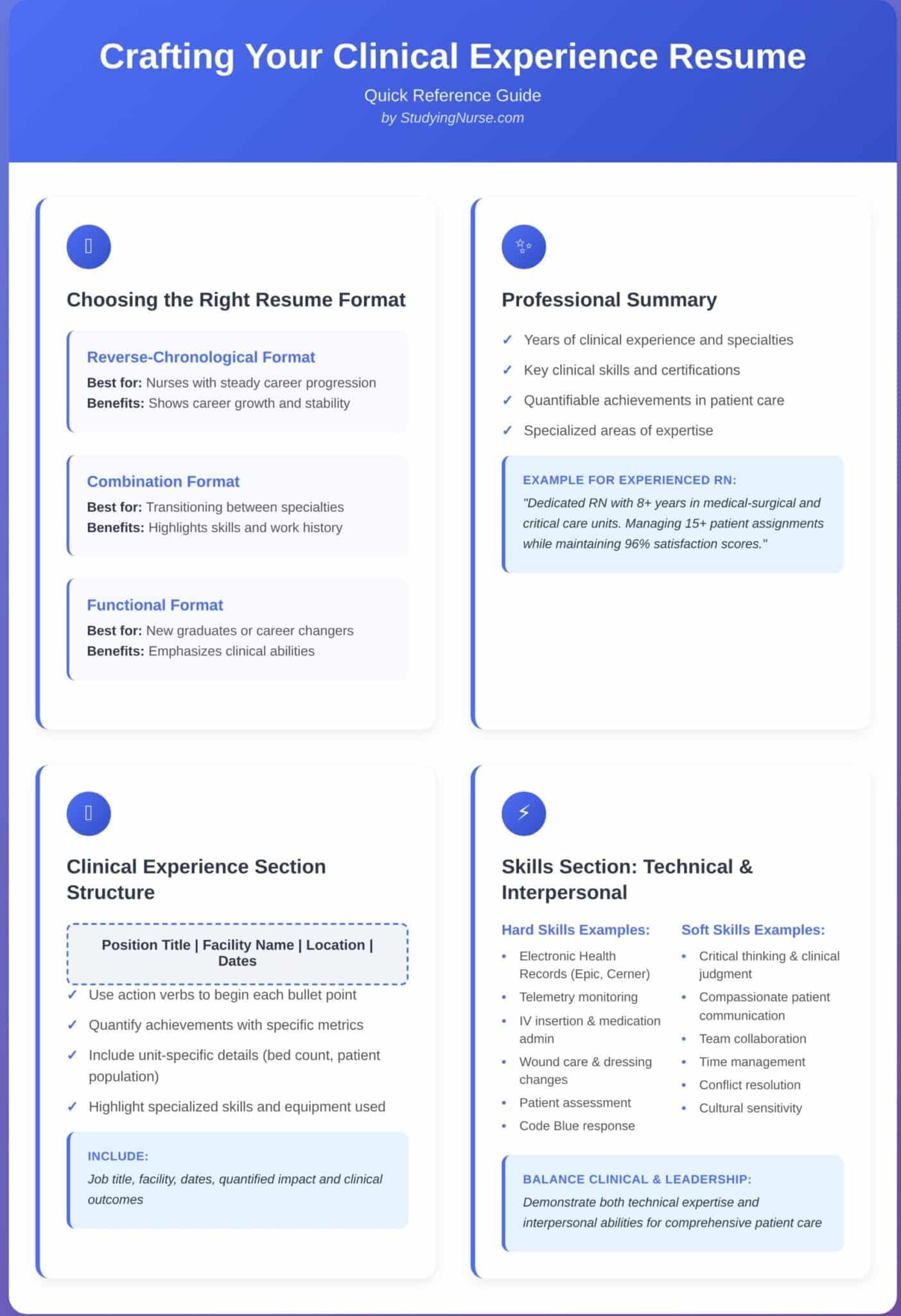 Nursing Resume Examples with Clinical Experience:Complete Guide 2025