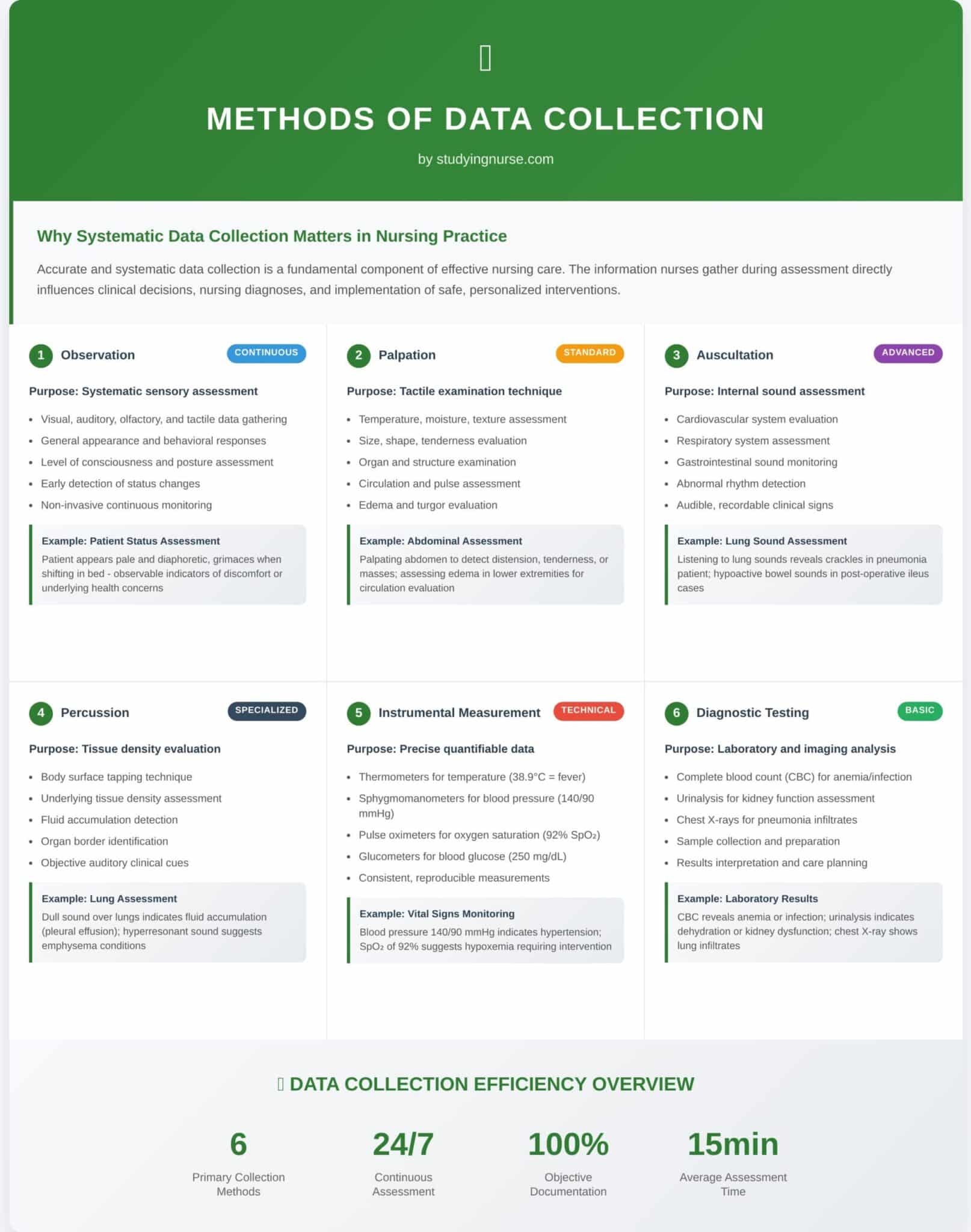 Objective Data Nursing Examples: Best Guide on How to Differentiate ...