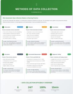Objective Data Nursing Examples: Best Guide on How to Differentiate ...
