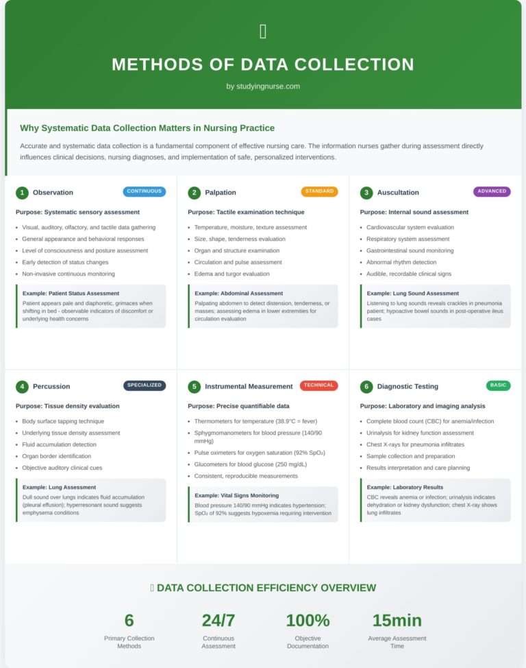 Objective Data Nursing Examples: Best Guide on How to Differentiate ...