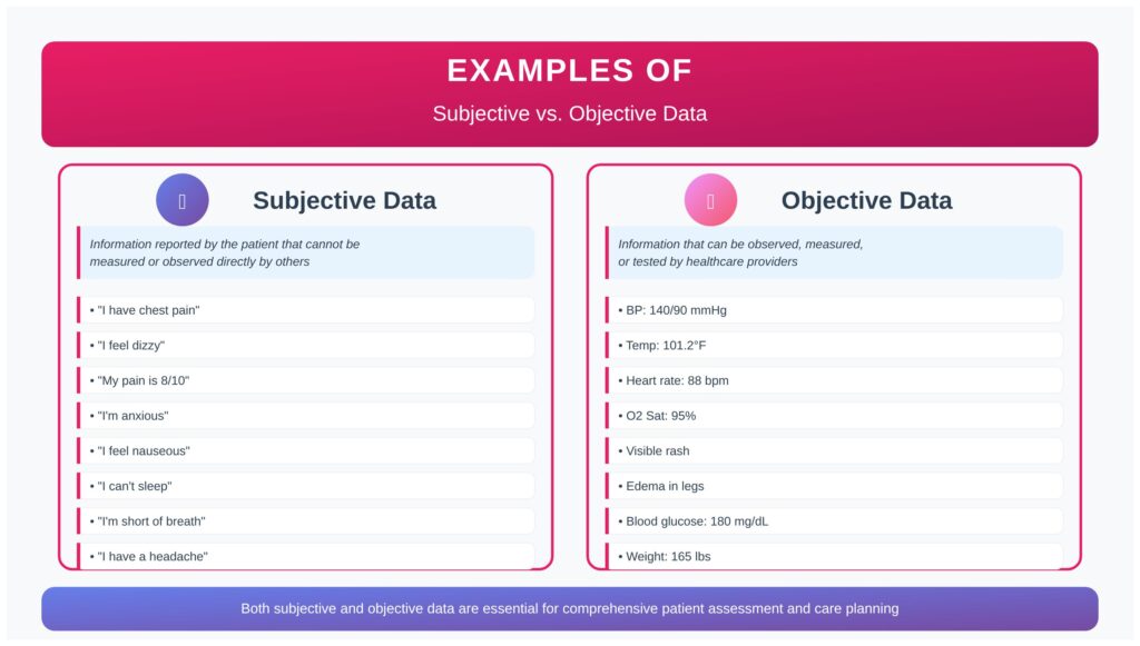Objective Data Nursing Examples: Best Guide on How to Differentiate ...