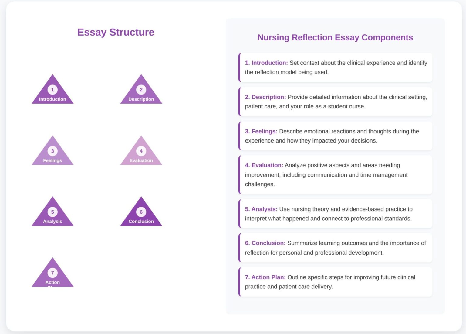Nurse Reflection Examples: Student Nurse Placement Reflection
