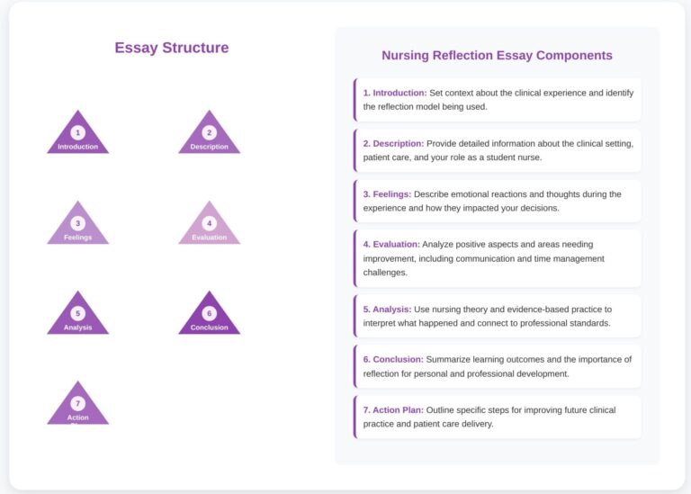 Nurse Reflection Examples: Student Nurse Placement Reflection