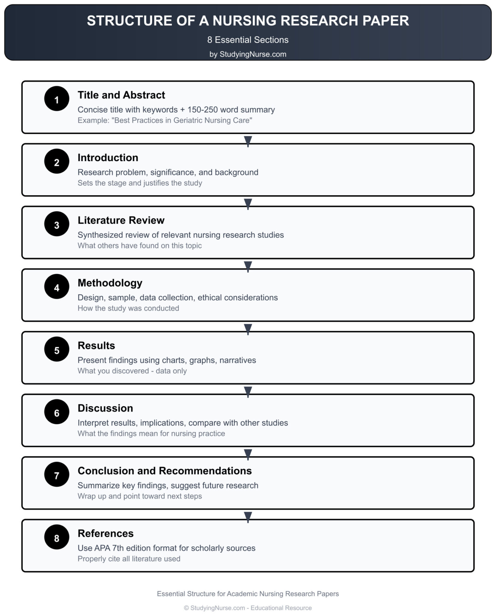 Nursing Research Topics | Best Examples for Nursing Research Papers