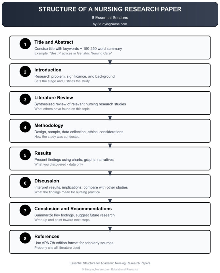 Nursing Research Topics | Best Examples for Nursing Research Papers