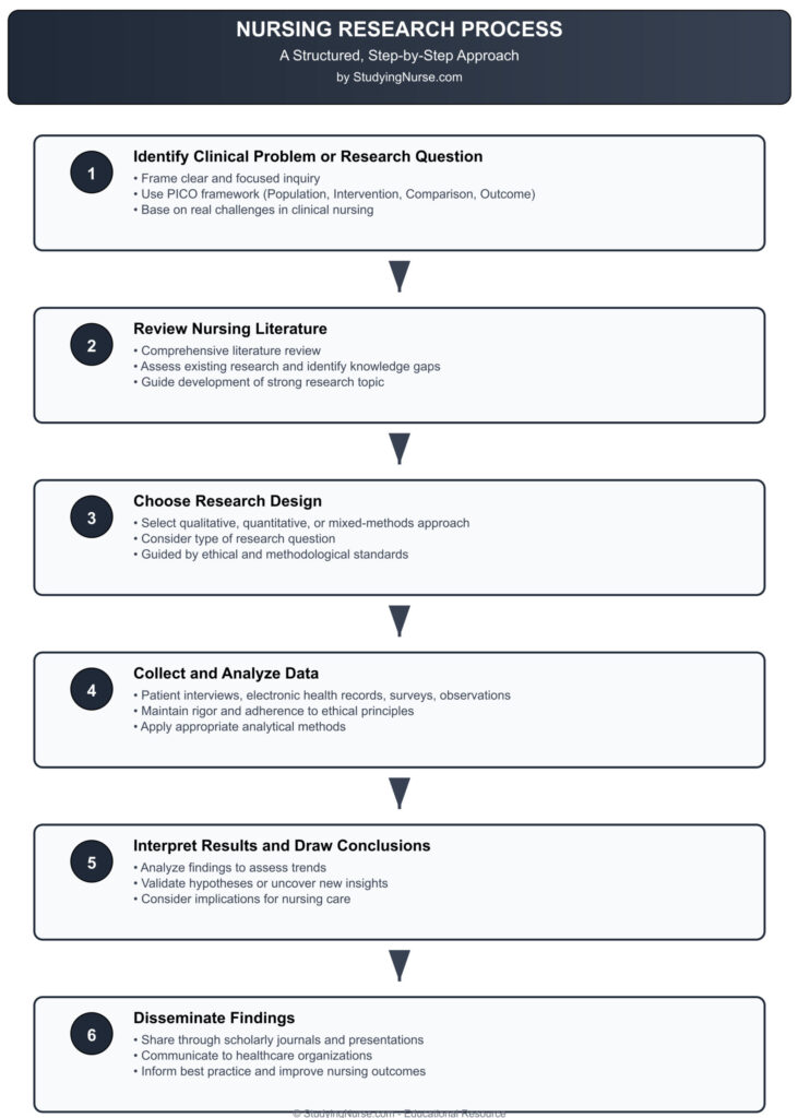 Nursing Research Topics | Best Examples for Nursing Research Papers