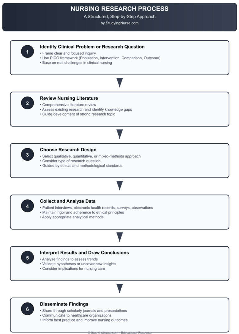 Nursing Research Topics | Best Examples for Nursing Research Papers