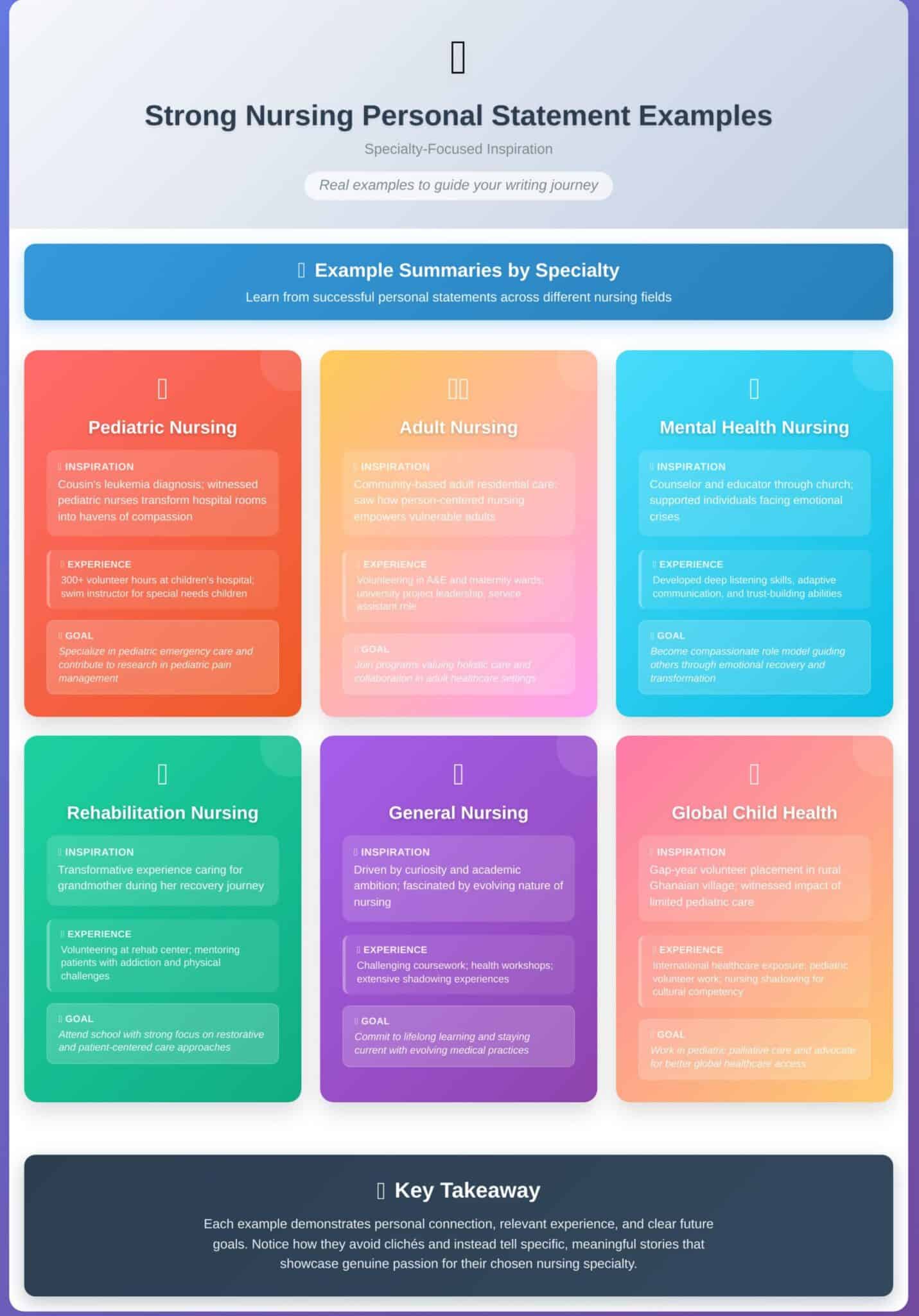 Personal Statement Examples for Nursing School | Best Samples