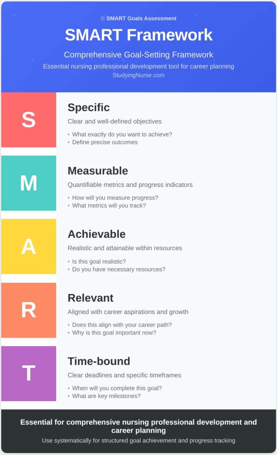 Nurse Short-Term Goals: Nursing Career Examples for Students and Career ...