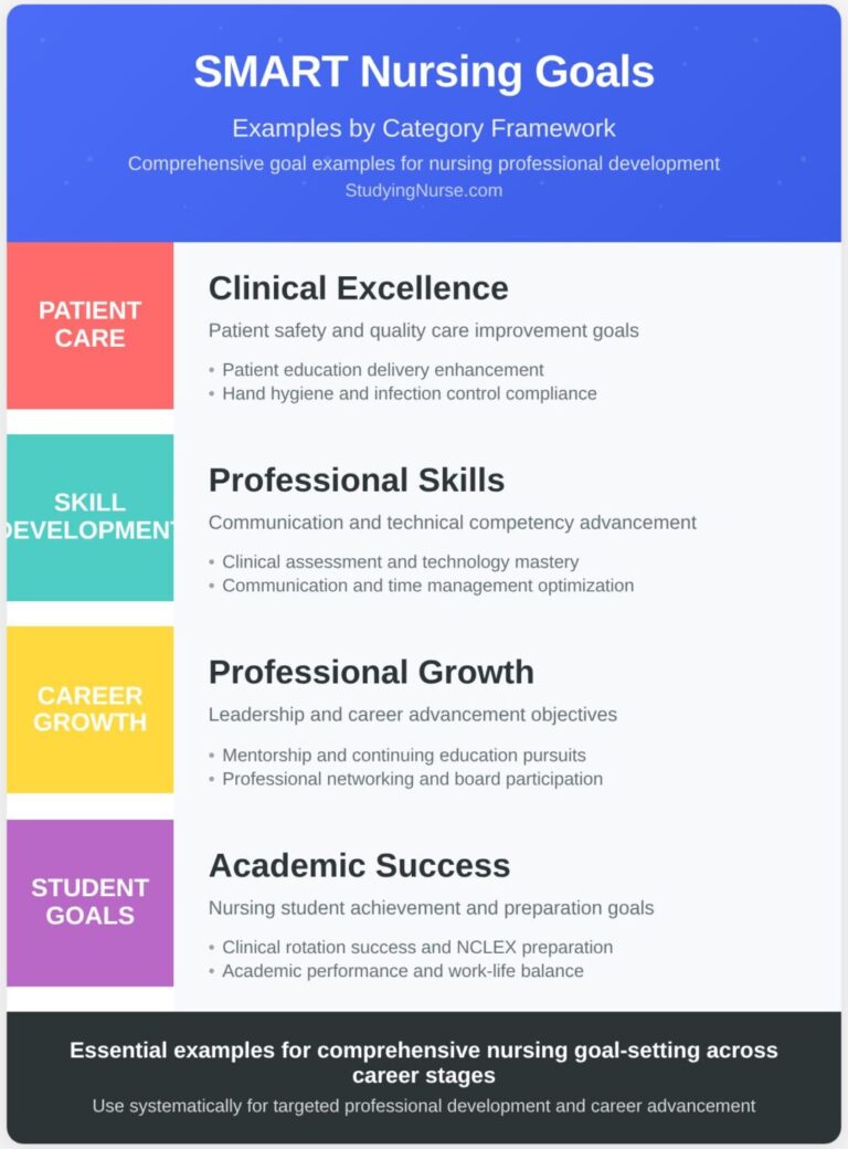 Nurse Short-Term Goals: Nursing Career Examples for Students and Career ...
