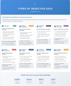 Objective Data Nursing Examples: Best Guide on How to Differentiate ...