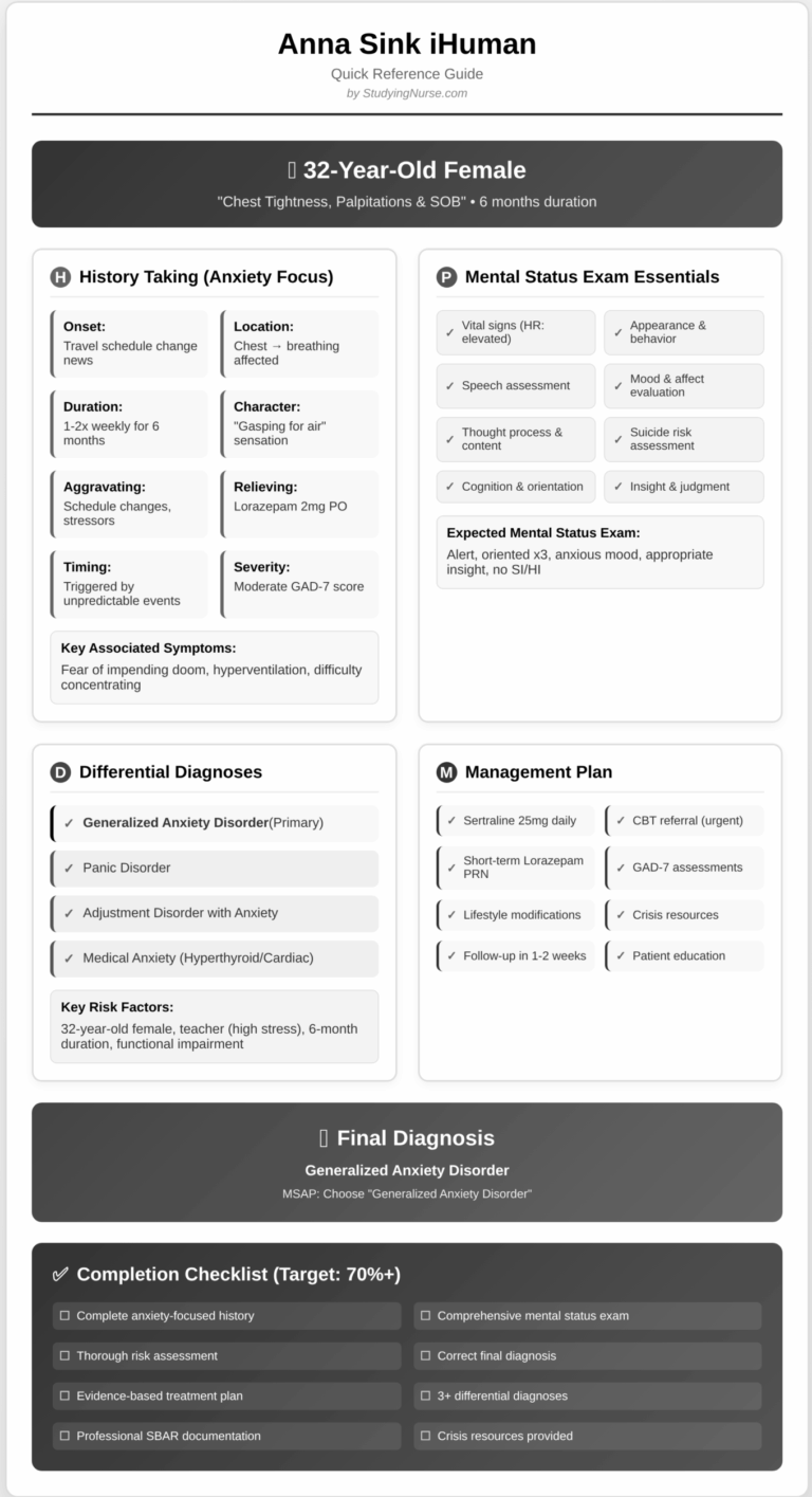 Anna Sink iHuman Case Study Complete Guide 2025