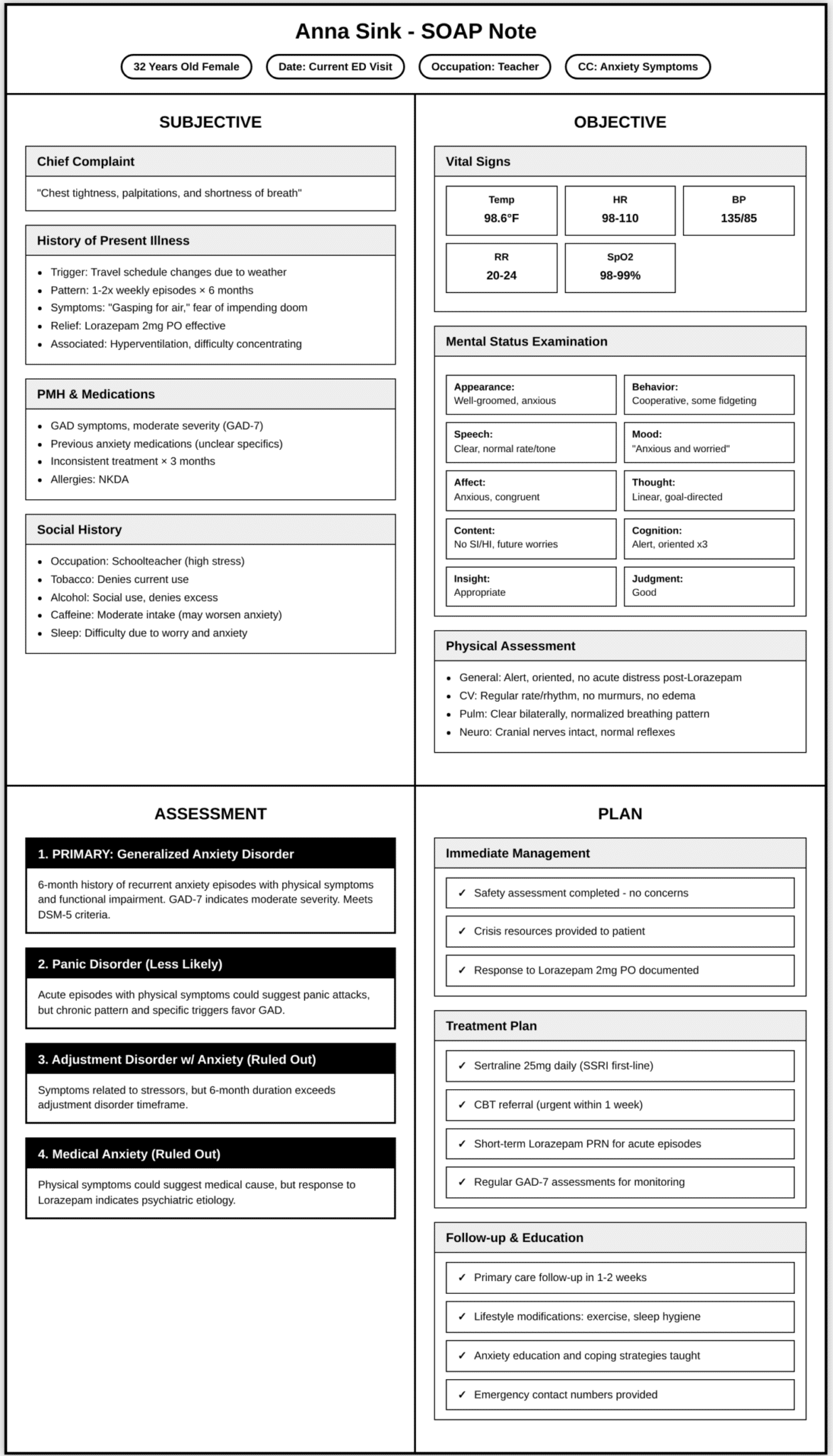 Anna Sink iHuman Case Study Complete Guide 2025