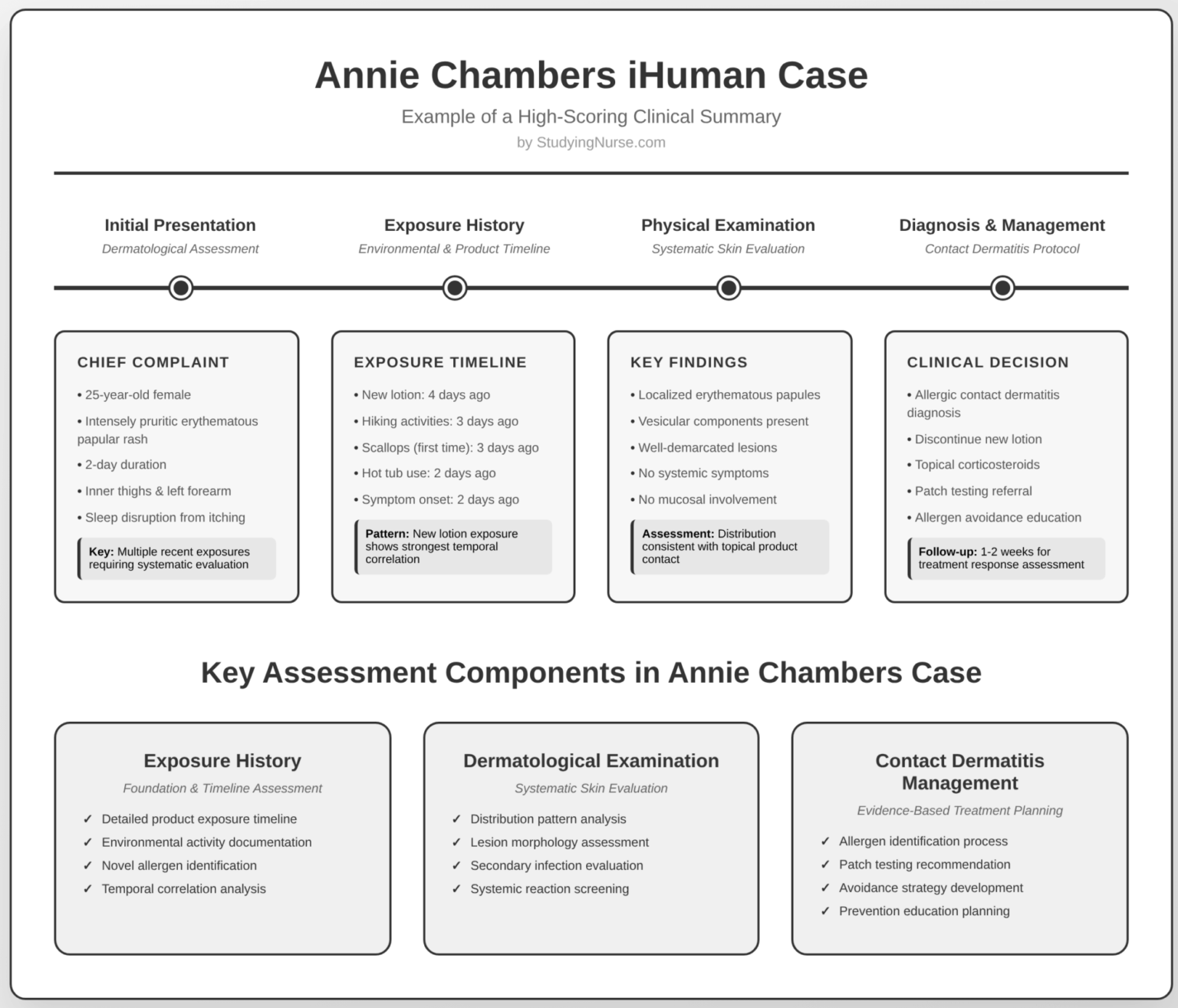 Annie Chambers iHuman Case Study and Best Guide 2025