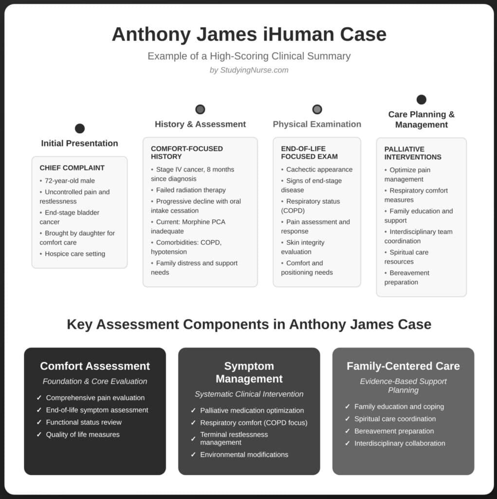 Anthony James iHuman Case Study and Best Guide 2025