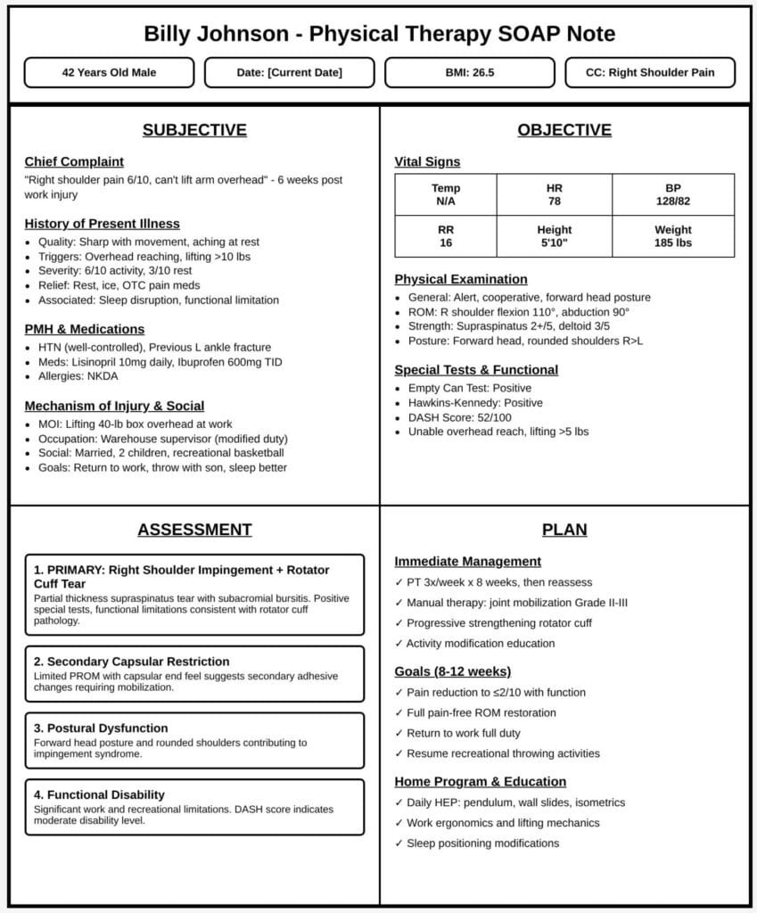 Therapy SOAP Note Example and Template 2025