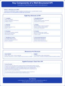 HPI Medical Abbreviation and the best HPI Examples for Nursing Students