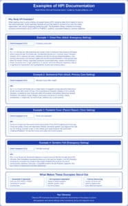 HPI Medical Abbreviation and the best HPI Examples for Nursing Students