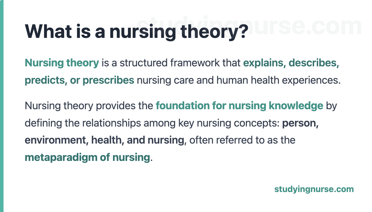 Nursing Theory, Nursing Theorist, Examples and Types of Nursing ...