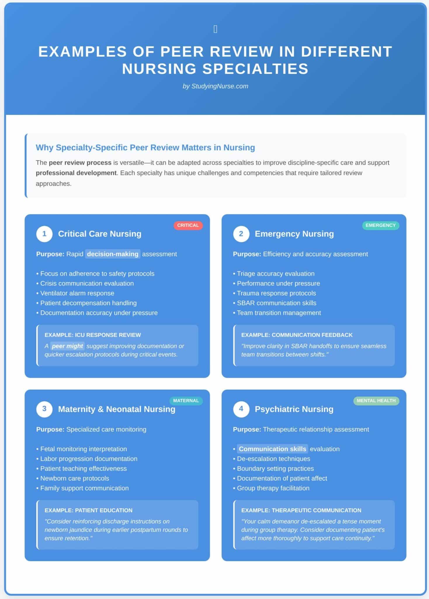 Nursing Peer Review Examples and Tips