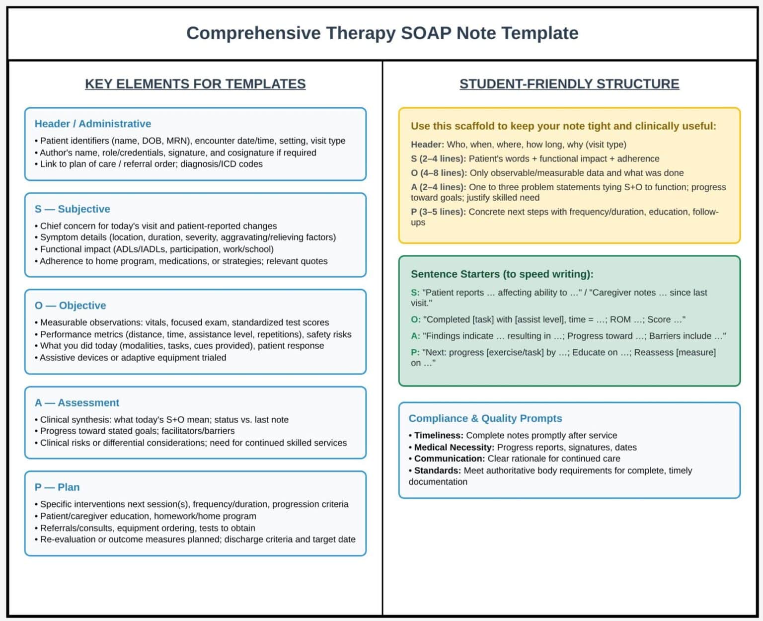 Therapy SOAP Note Example and Template 2025
