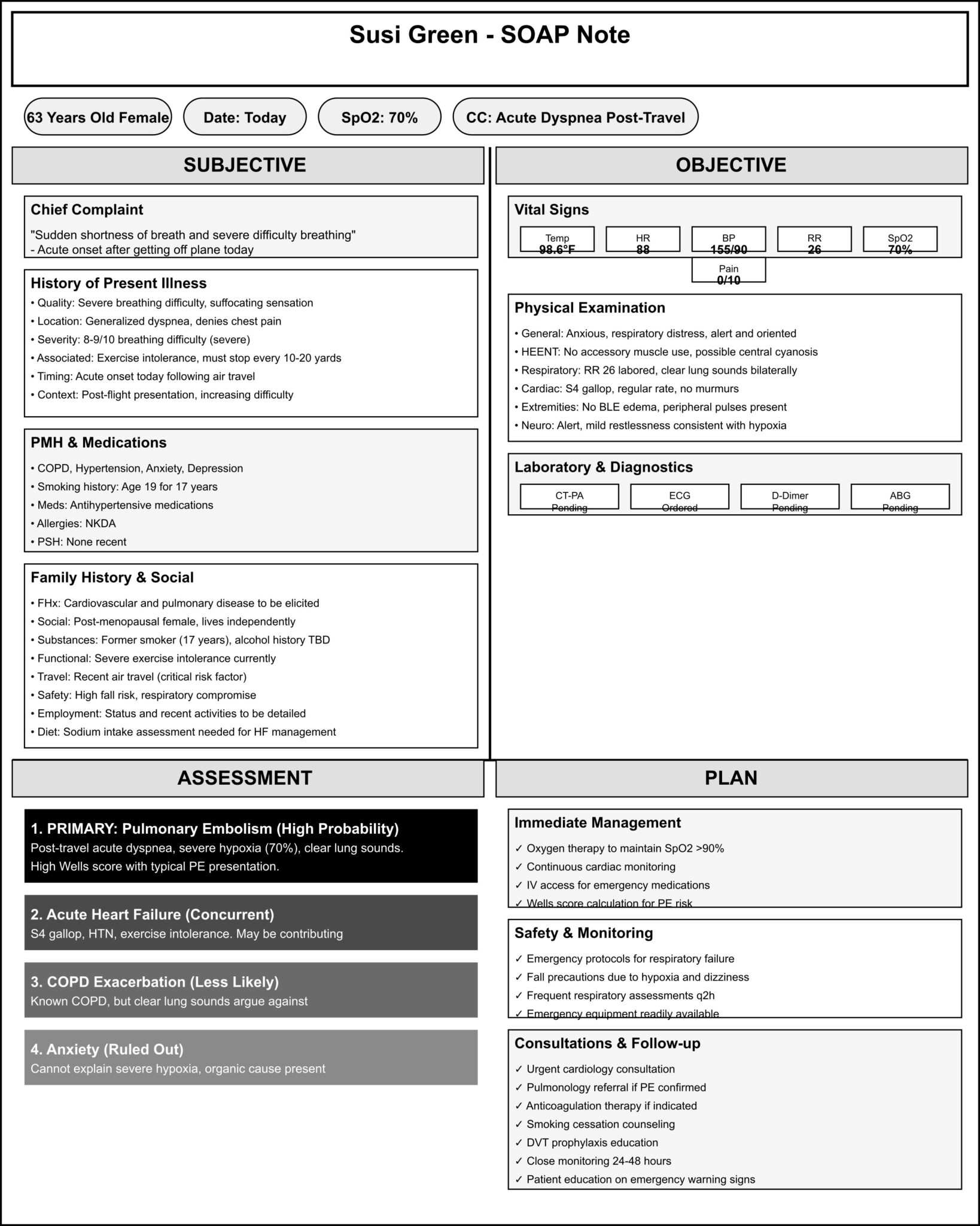 Susi Green iHuman Case Study and Best Guide 2025