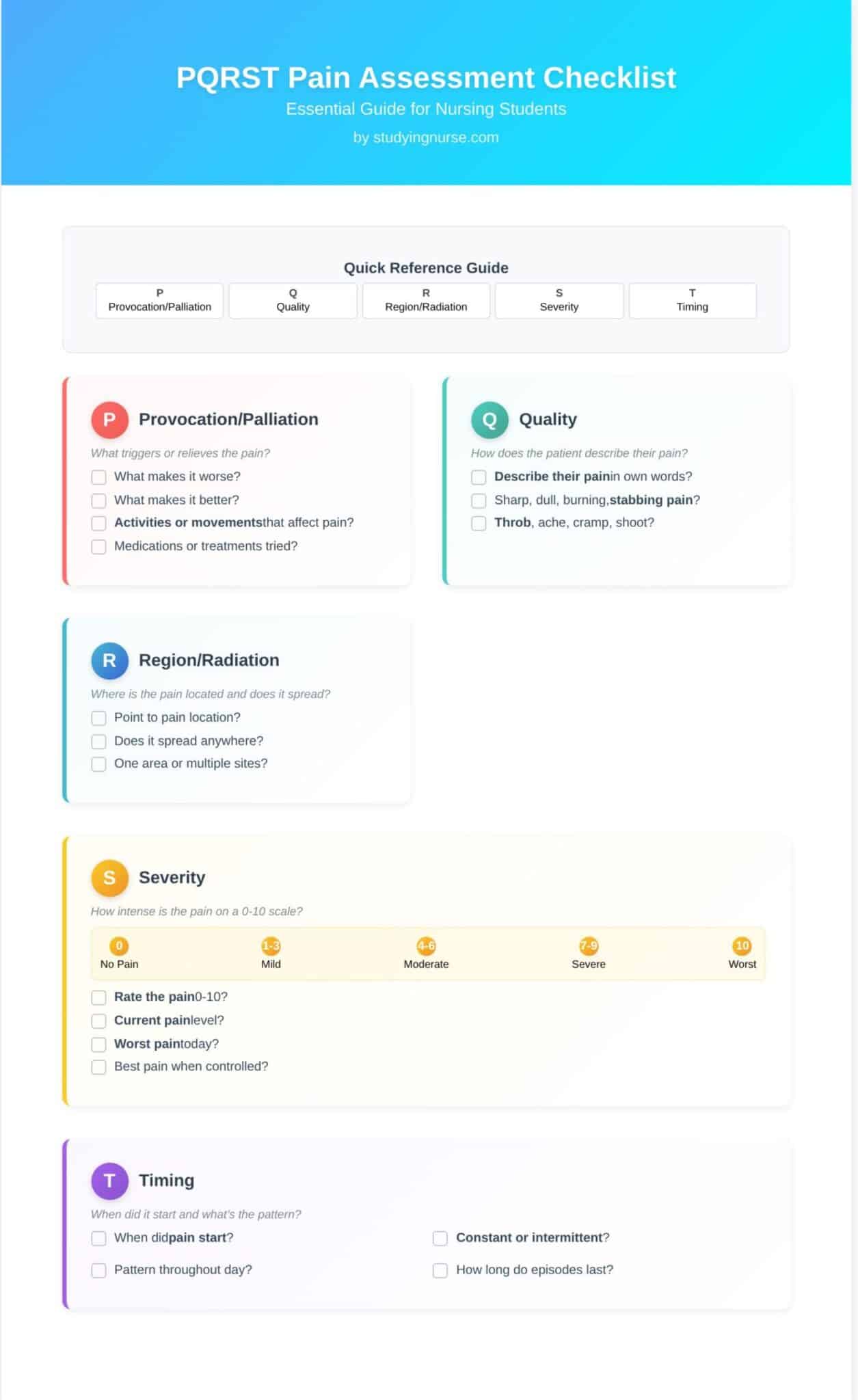 PQRST Pain Assessment Methods Guide for Nursing Students | 2025