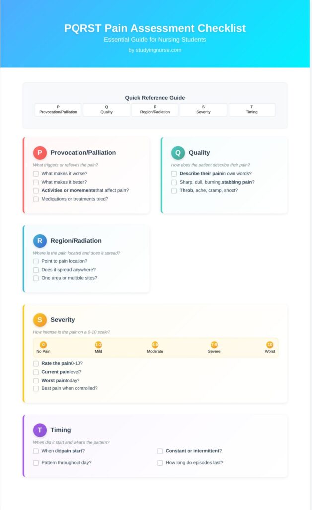 PQRST Pain Assessment Methods Guide for Nursing Students | 2025