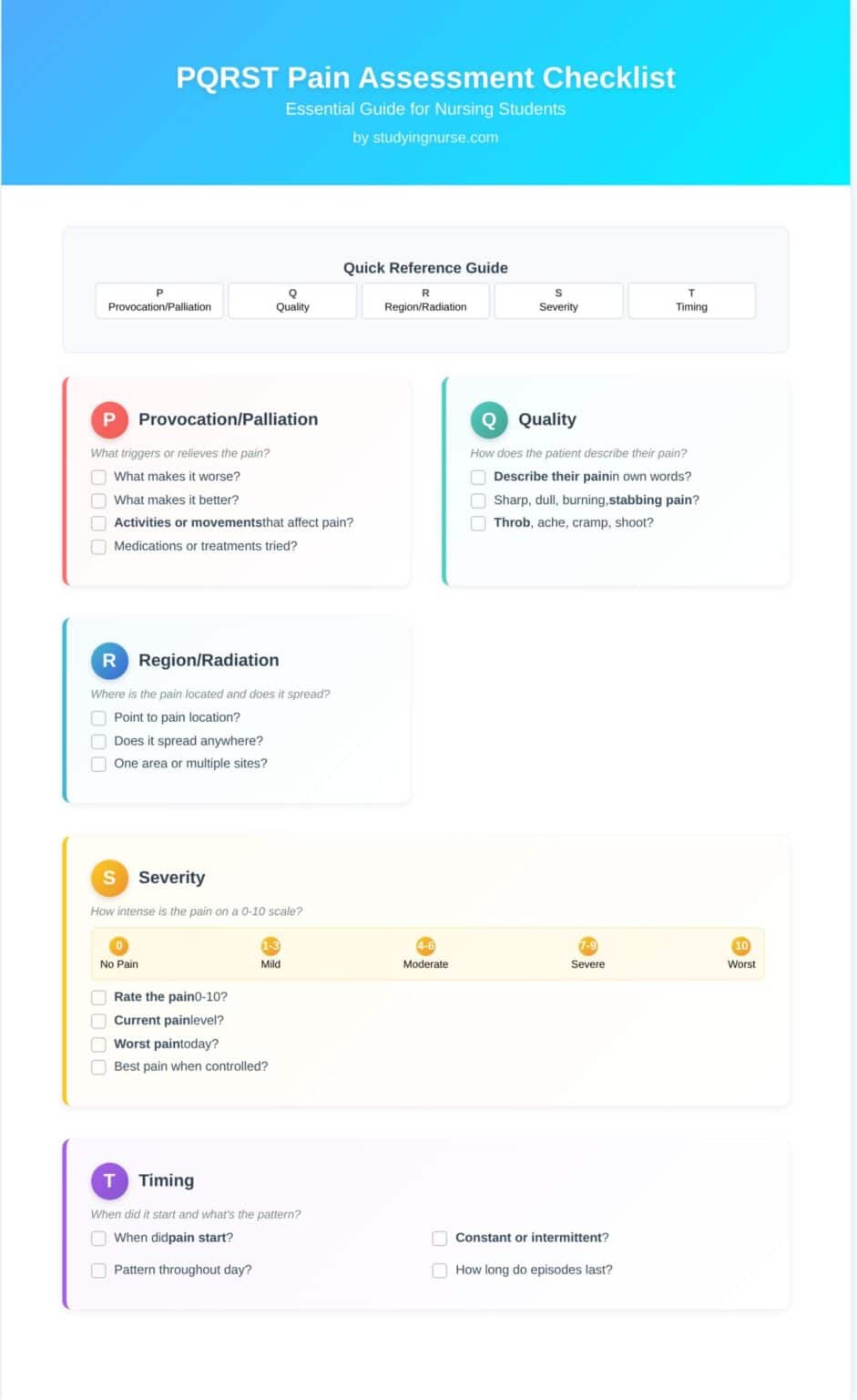 PQRST Pain Assessment Methods Guide for Nursing Students | 2025