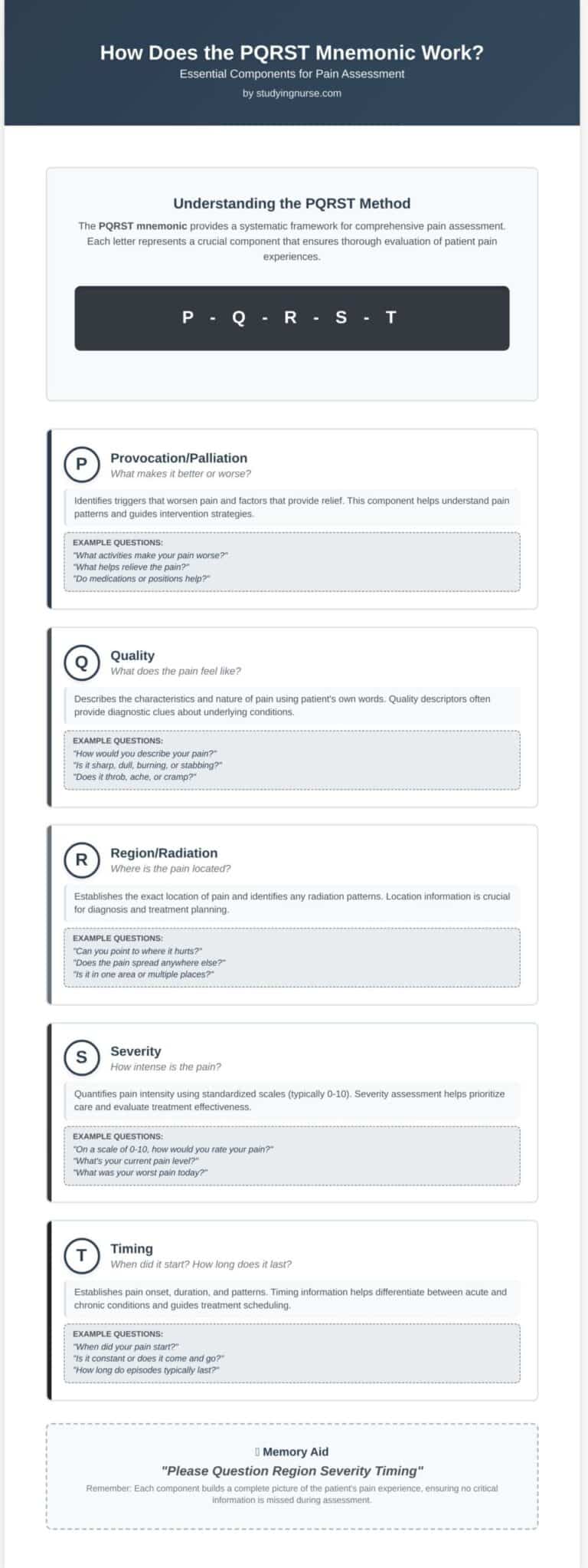 PQRST Pain Assessment Methods Guide for Nursing Students | 2025
