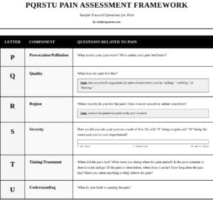 PQRST Pain Assessment Methods Guide for Nursing Students | 2025