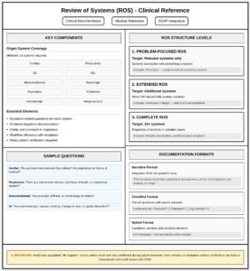 How to Write a Review of Systems ROS Examples, Templates and ROS Questions