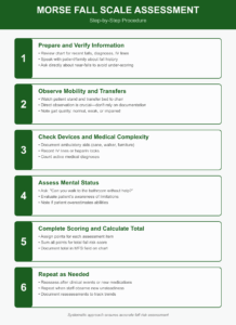 Morse Fall Scale: A Complete Guide to Fall Risk Assessment for Nursing ...