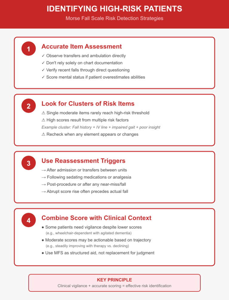 Morse Fall Scale: A Complete Guide to Fall Risk Assessment for Nursing ...