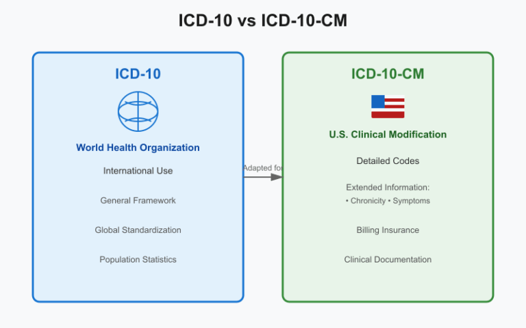 PTSD F Codes: Complete ICD-10 and ICD-10-CM Diagnosis Code Guide for ...