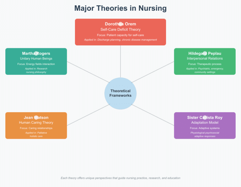 Understanding the Nursing Metaparadigm: Core Concepts, Metaparadigms ...