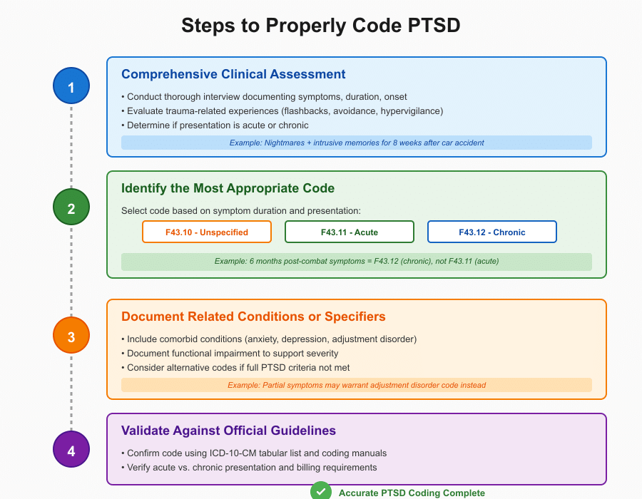 PTSD F Codes: Complete ICD-10 and ICD-10-CM Diagnosis Code Guide for ...