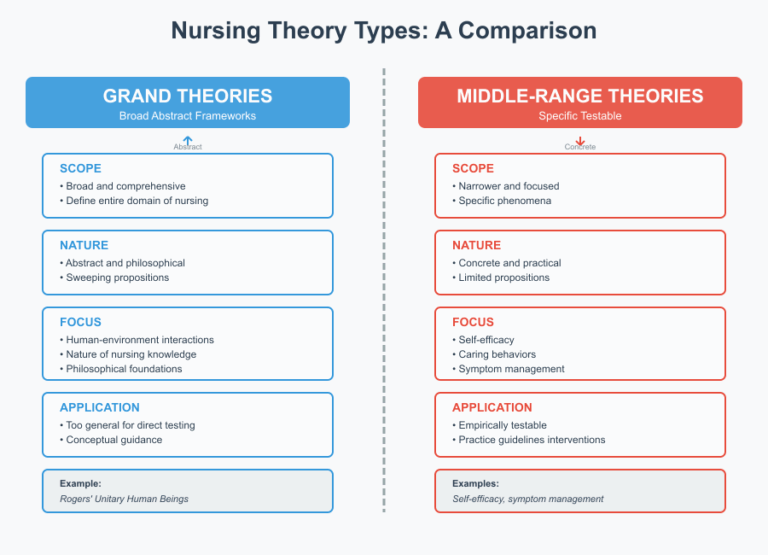 Understanding the Nursing Metaparadigm: Core Concepts, Metaparadigms ...