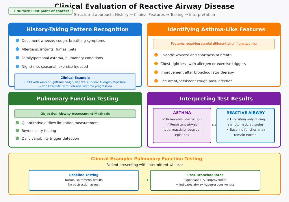 Reactive Airway Disease Explained