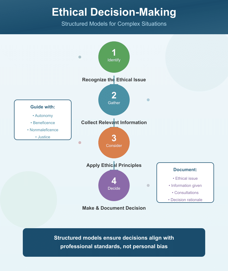 Ethical Principles in Nursing