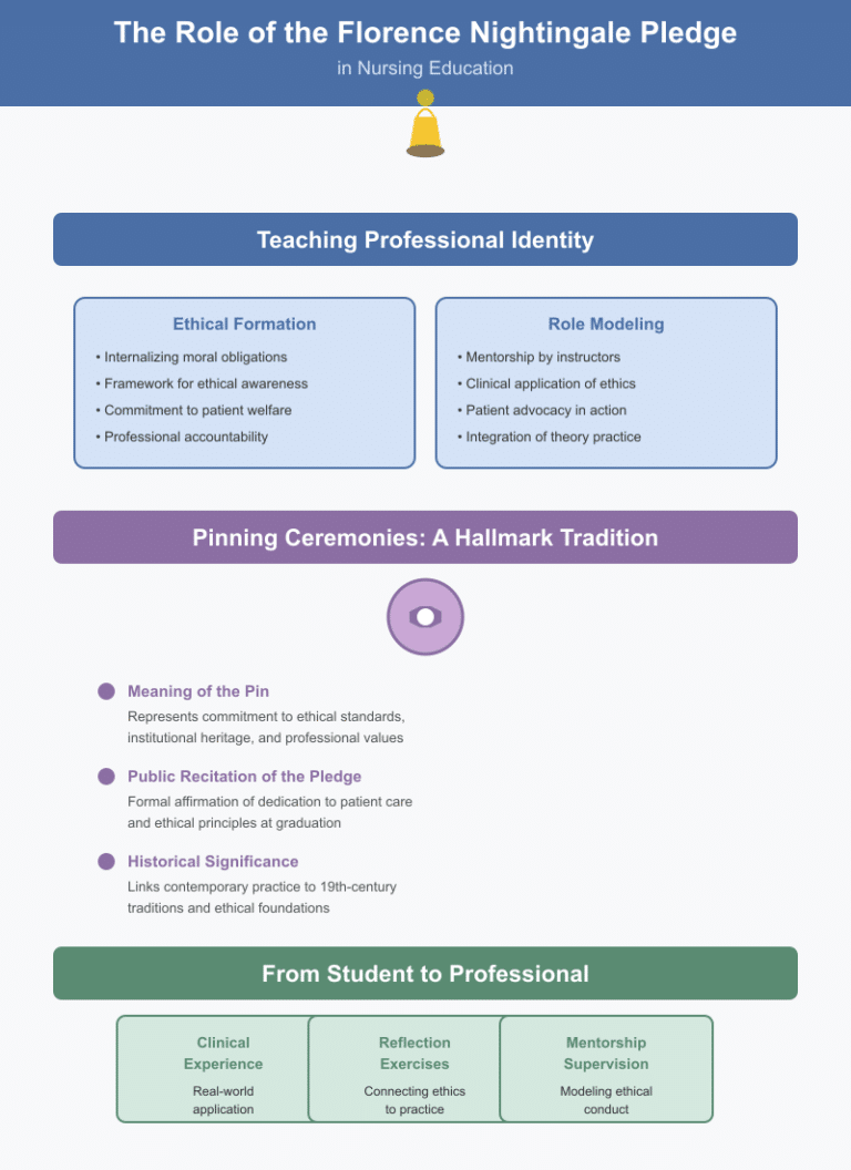 Florence Nightingale Pledge: Meaning, History and Nursing Ethics