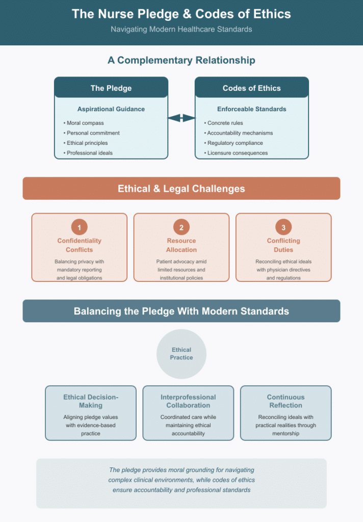 Florence Nightingale Pledge: Meaning, History and Nursing Ethics