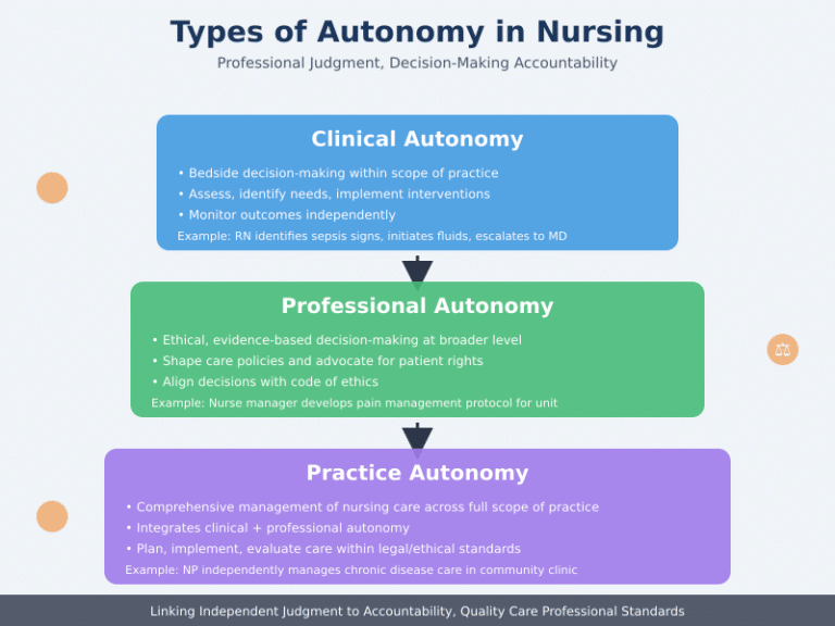 Nurse Autonomy Explained: Understanding Autonomy in Nursing and Its ...