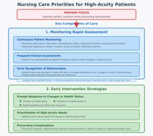 Understanding Acuity in Healthcare and Acuity Patients