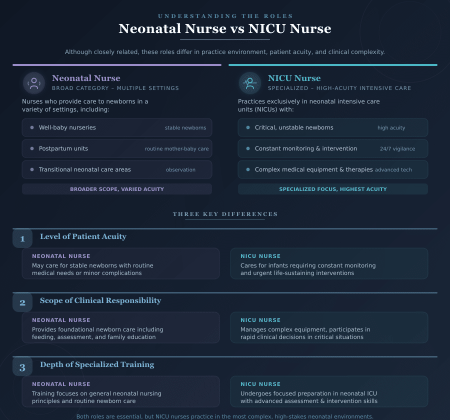NICU Nurse Explained: How a Nurse Can Become a Neonatal Nurse in ...