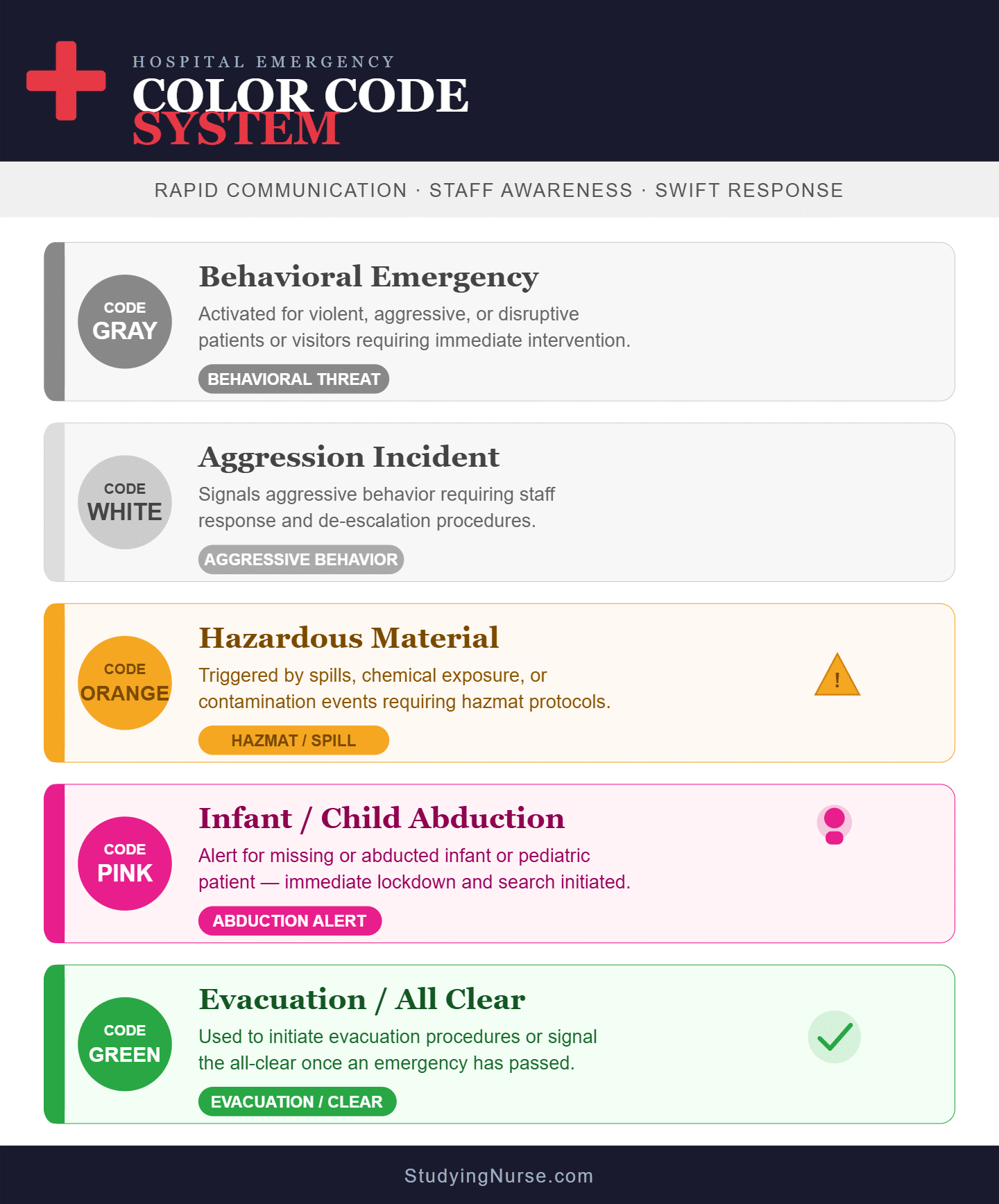 Code Gray Hospital Emergency Code: A Study of Hospital Emergency Codes ...