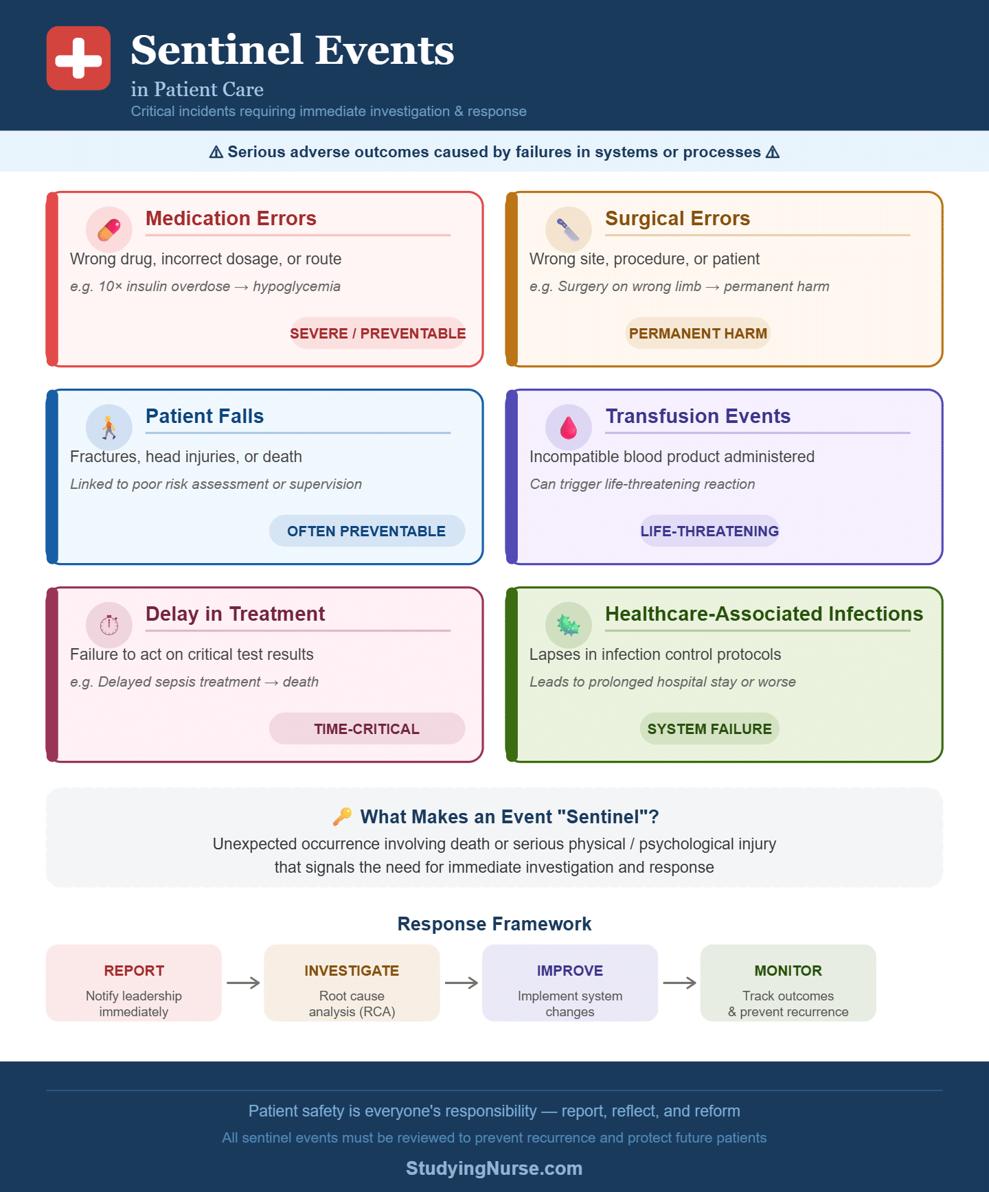 Sentinel Event in Healthcare: A Comprehensive Guide for Nursing ...